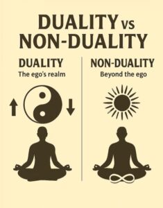 Duality vs. Non-Duality: A Spiritual Perspective and Their Role in Our ...